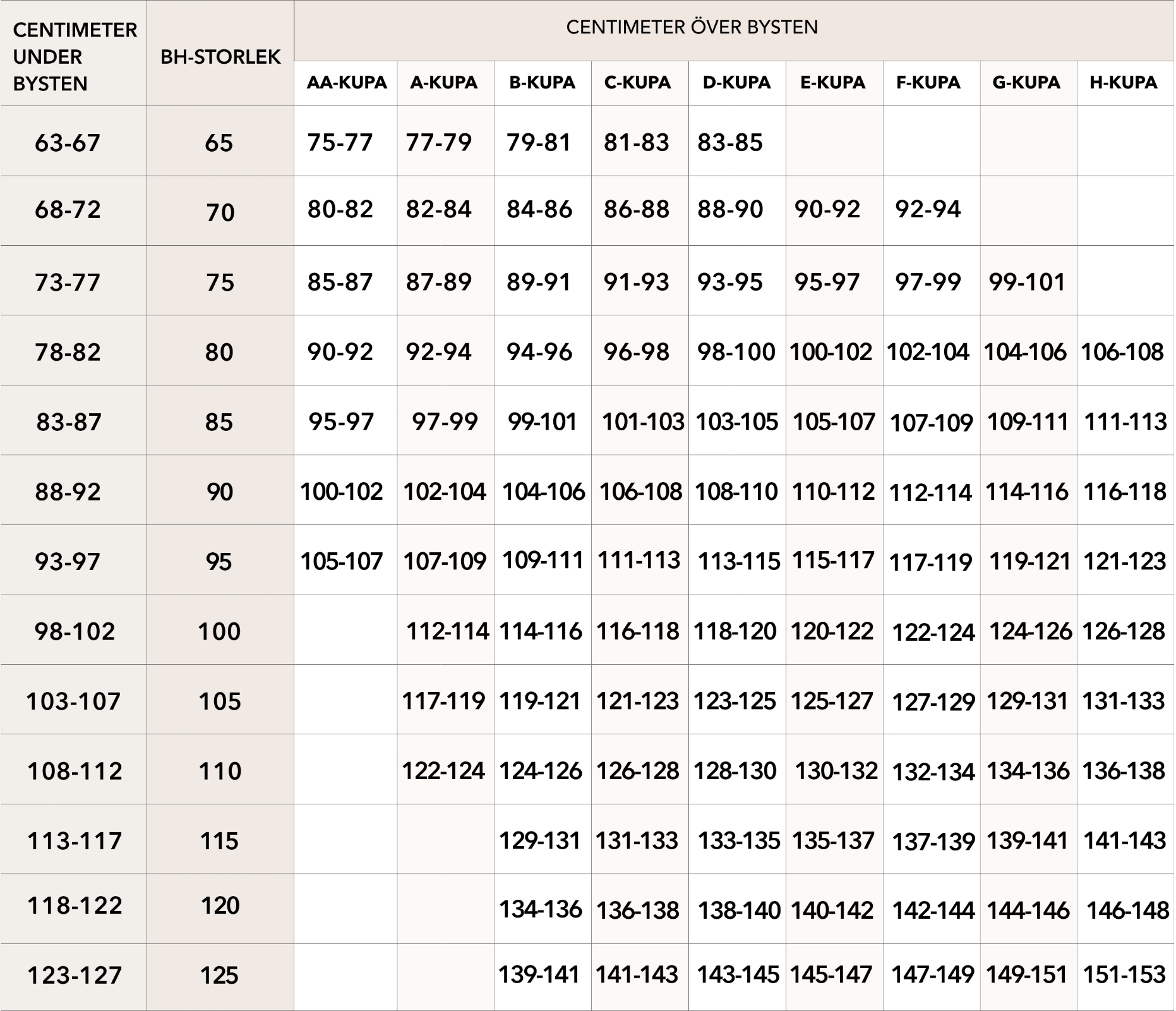 Storleksguide - BH - Ellos.se